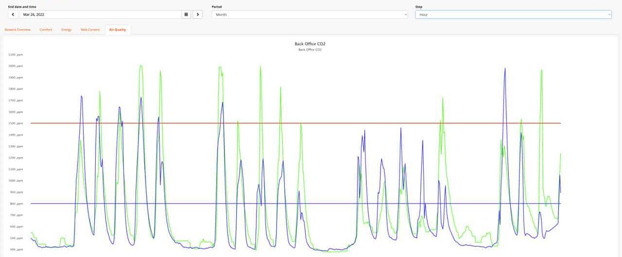 Tyrrell Analytics Case Studies - Tyrrell Analytics