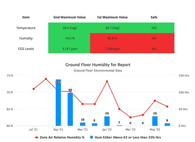 Customised Reports to Fit Your Smart Building Needs - Tyrrell Analytics Customised Reports to Fit Your Smart Building Needs - Tyrrell Analytics
